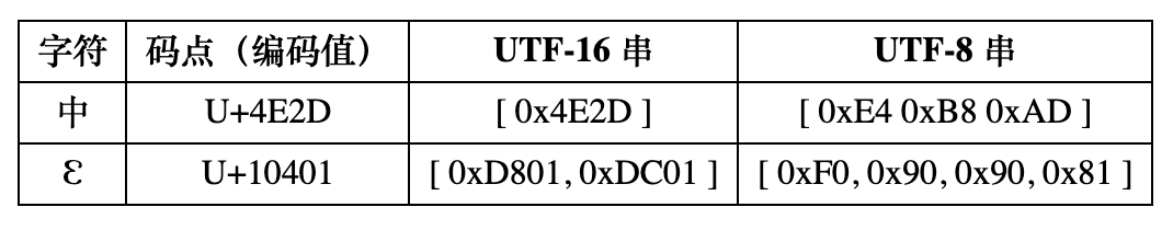 Rust 的 OsString --- WTF-8 一瞥 - 知乎