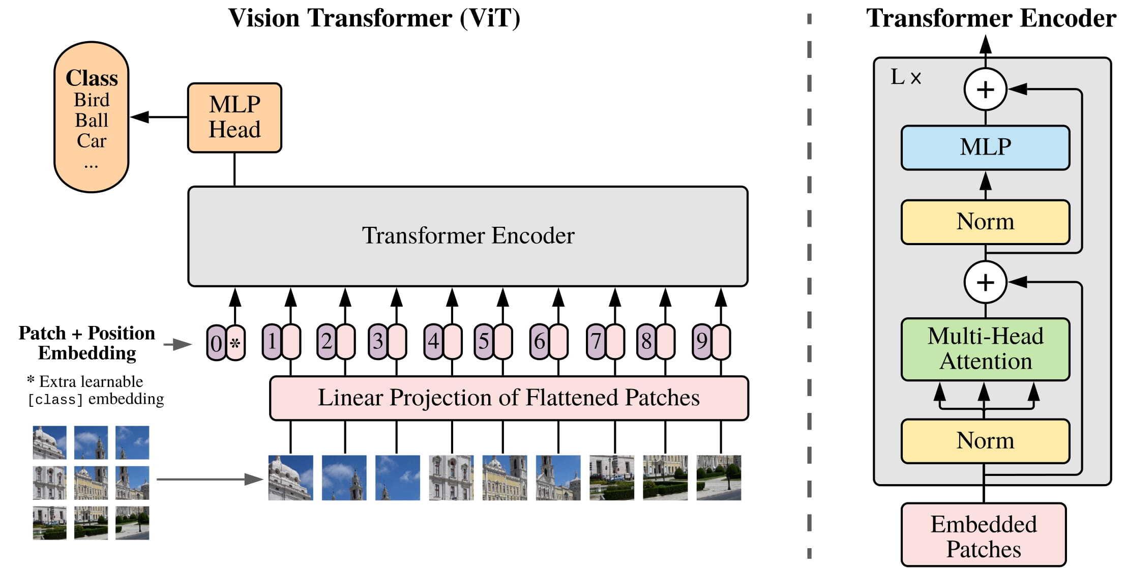 带你上手基于Pytorch和Transformers的中文NLP训练框架 - 知乎