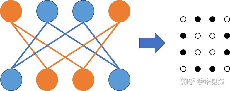 Learnable Group Convolutions:可以学习的分组卷积 - 知乎