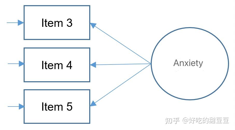 R语言之lavaan：因子分析 - 知乎