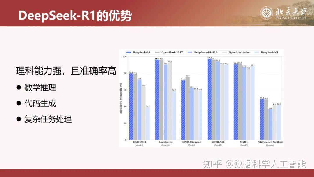北京大学DeepSeek讲座：DeepSeek与AIGC应用（全文99页） - 知乎