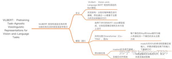 ViLBERT: 视觉和语言任务的预训练任务无关的视觉语言学表示 - 知乎