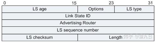 谈谈ISIS与OSPF的LSP和LSA - 知乎