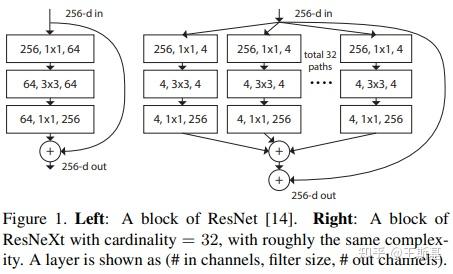 Resnet VS. EfficientNet：主干网络发展速览 - 知乎