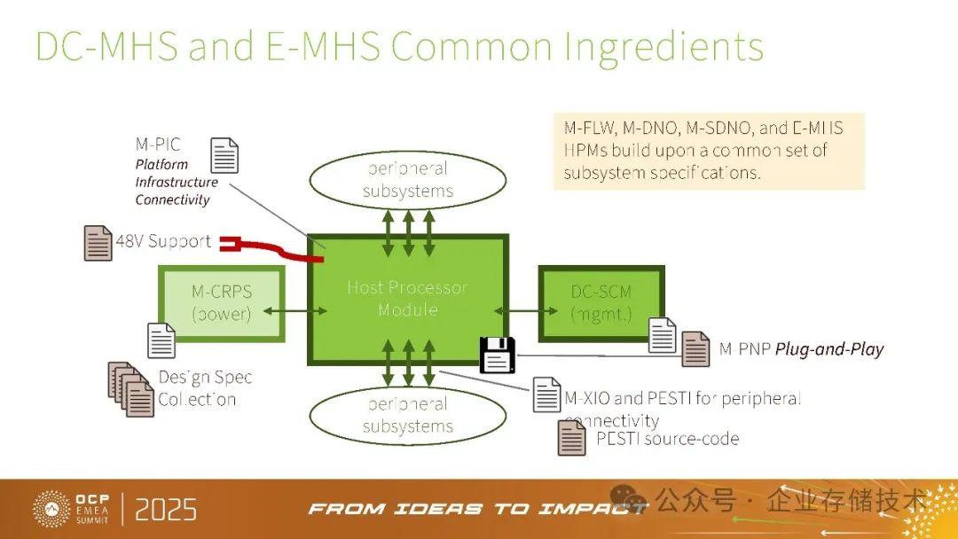OCP服务器MHS (模块化硬件系统) 规范更新 - 知乎