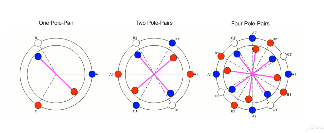 从理论到硬件：SVPWM和FOC上手教程 - 知乎