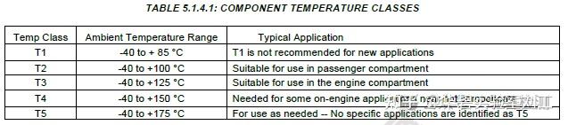 每个连接器人都知道的美标USCAR-2测试,USCAR-2 REBISION 9 2024年12月最新版 - 知乎
