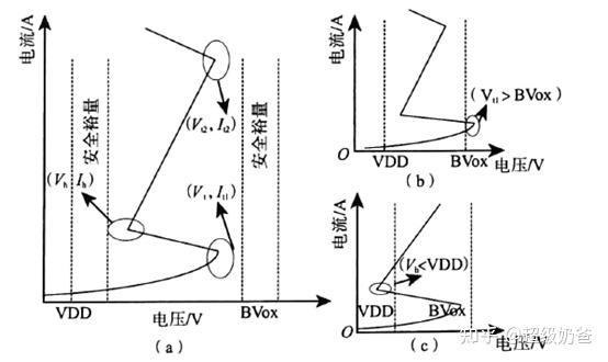 TLP测试标准和方法 - 知乎