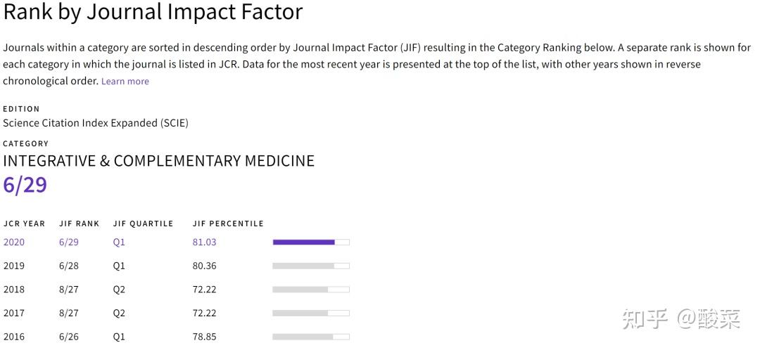 接收纯网络药理学！无需实验验证！3+国人友好期刊！ - 知乎