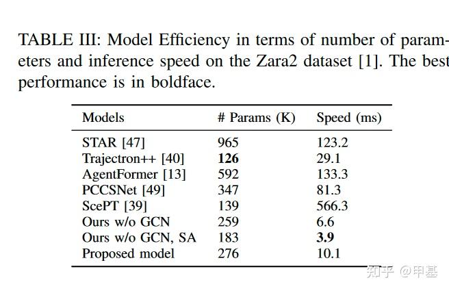 GATraj: A Graph- and Attention-based Multi-Agent Trajectory Prediction Model阅读笔记 - 知乎