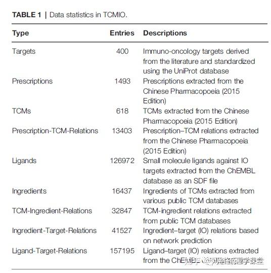 中药免疫肿瘤学数据库TCMIO - 知乎