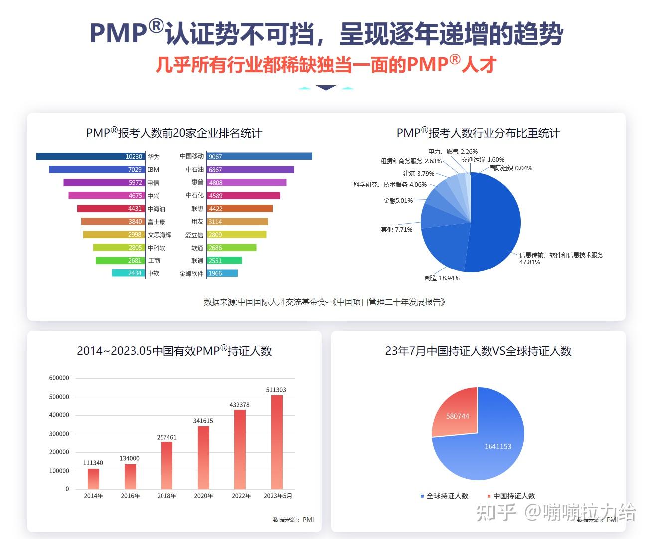 拿下！这些证书可以帮你职场晋升！（PMP/CSPM/NPDP）