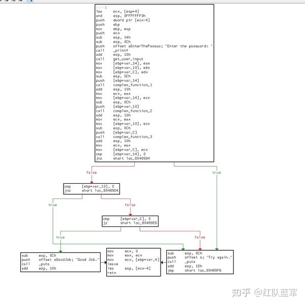 angr学习-入门篇 - 知乎