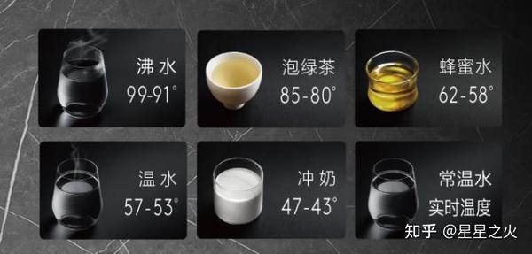 COLMO净水器套装星图系列、生活家系列、EVO套系之间的区别在哪里？ - 知乎