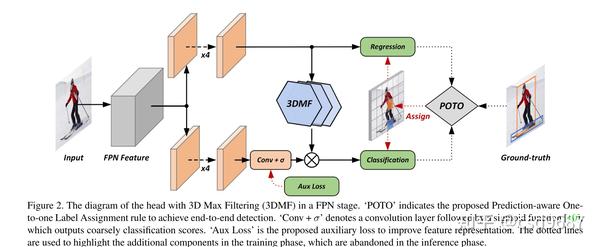 目标检测end2end系列：Sparse RCNN、Onenet、DeFCN - 知乎