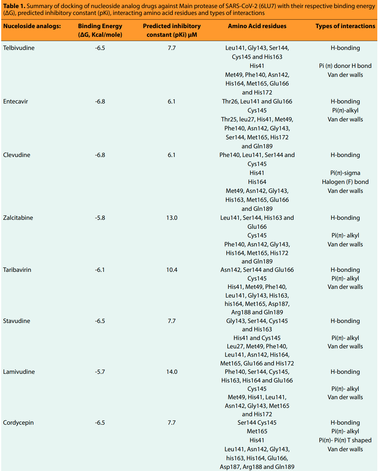 新冠药理：Paxlovid和瑞德西韦的原理，RdRp和MPro抑制剂与病毒的结合（docking）数据，还有哪些常用药可抑制病毒 - 知乎