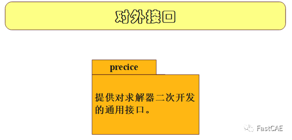preCICE—多物理场耦合工具介绍 - 知乎