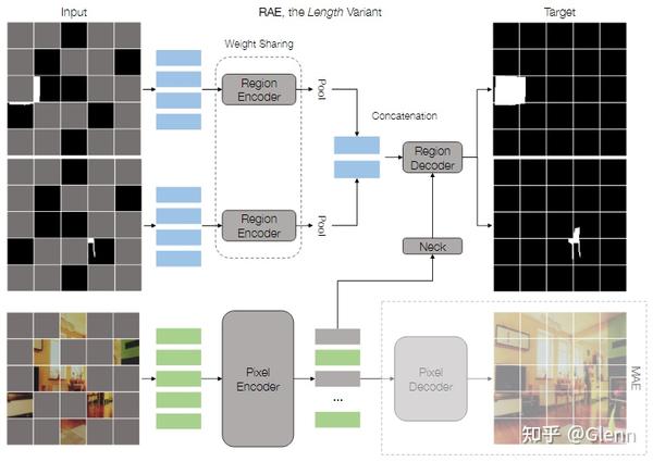 [论文阅读] MIM | R-MAE：如何将 Regions 应用于 MIM？ - 知乎