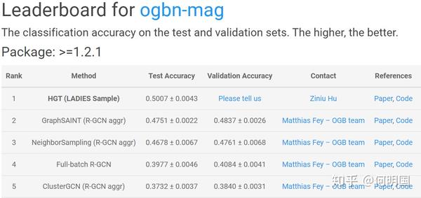 论文阅读 | 图学习百万量级基准数据集OGB：Open Graph Benchmark - 知乎