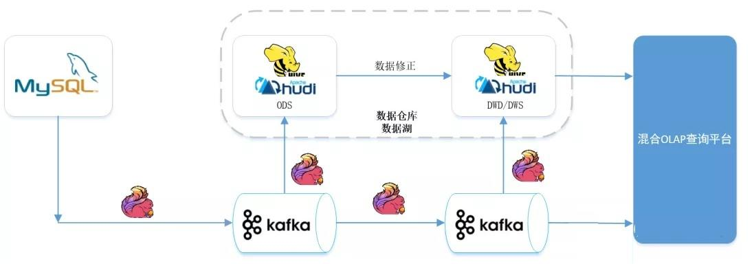 Hudi 基础入门篇 - 知乎