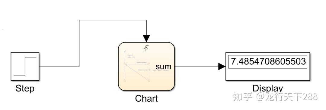 Stateflow的流程图实例 - 知乎