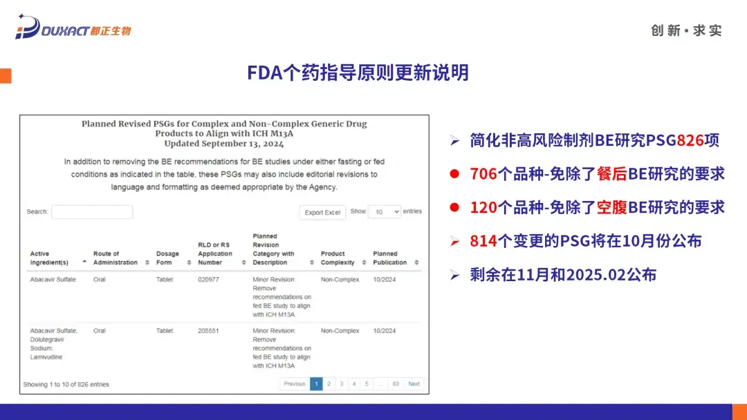 政策解读丨ICH M13A给BE研究带来了什么？ - 知乎