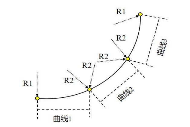 CNCAP2024 Part【2】主动安全ADAS部分 - 知乎