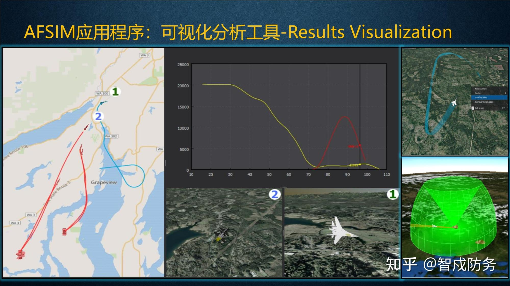 AFSIM跨域建模与仿真平台 - 知乎