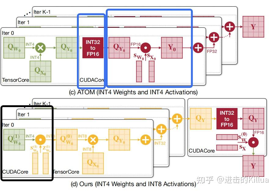 [LLM量化系列]QServe全面解析 - 知乎