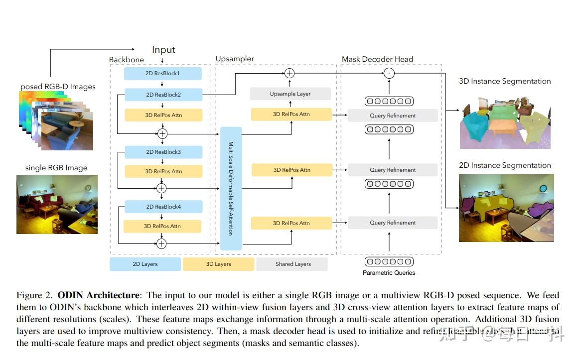 ODIN：一个用于2D和3D感知的单一模型 - 知乎
