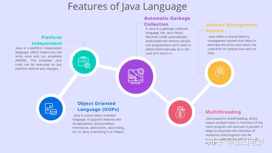 C++ vs Java | C++ 和 Java 的 20 个主要区别 - 知乎