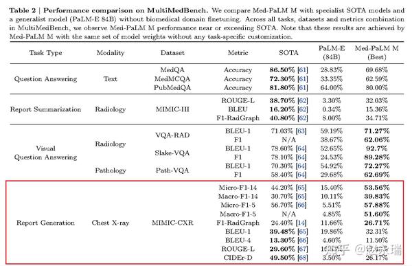 医学报告生成大模型总结梳理 - 知乎