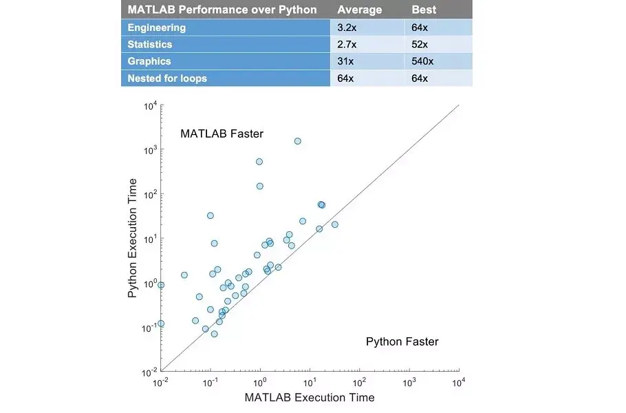 MATLAB vs. Python | 选择 MATLAB 用犹豫吗？ - 知乎