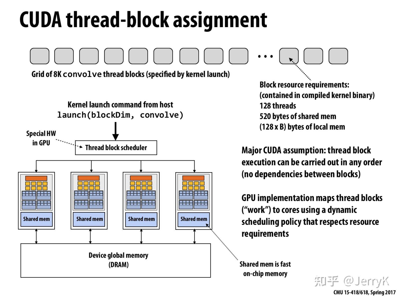 NVIDIA GPU微架构思考(1) - 知乎