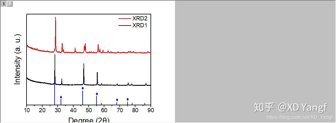 【无机纳米材料科研制图——OriginLab 0206】Origin绘制X射线衍射XRD堆叠图 - 知乎
