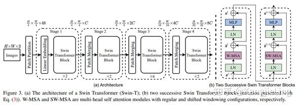 详解Swin-Transformer - 知乎