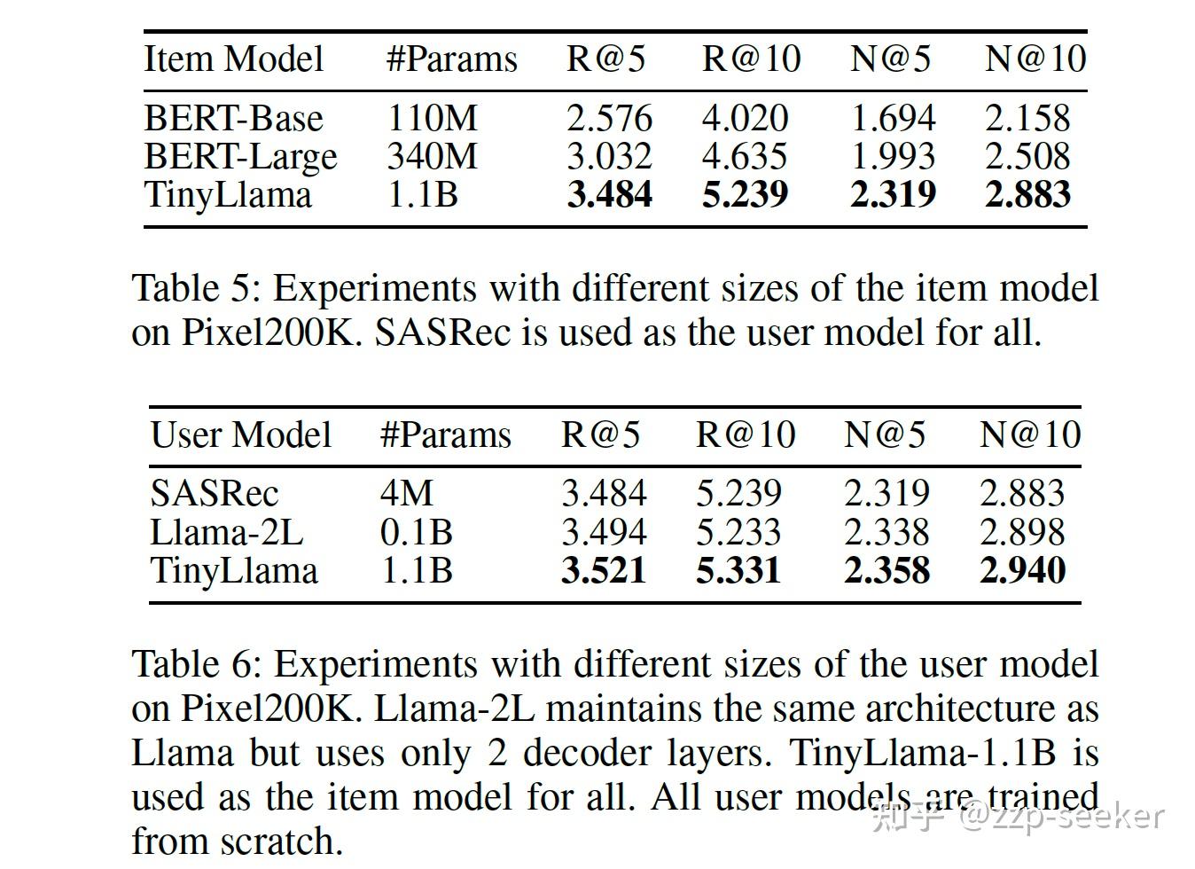 字节 LLM4Rec 工作《HLLM：用于序列推荐的分层大模型》 - 知乎