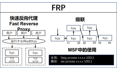 如何使用 frp 端口映射实现内网穿透？ - 知乎