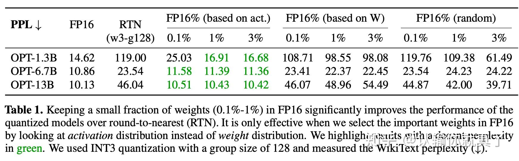 W4A16模型量化大法 AWQ - 知乎