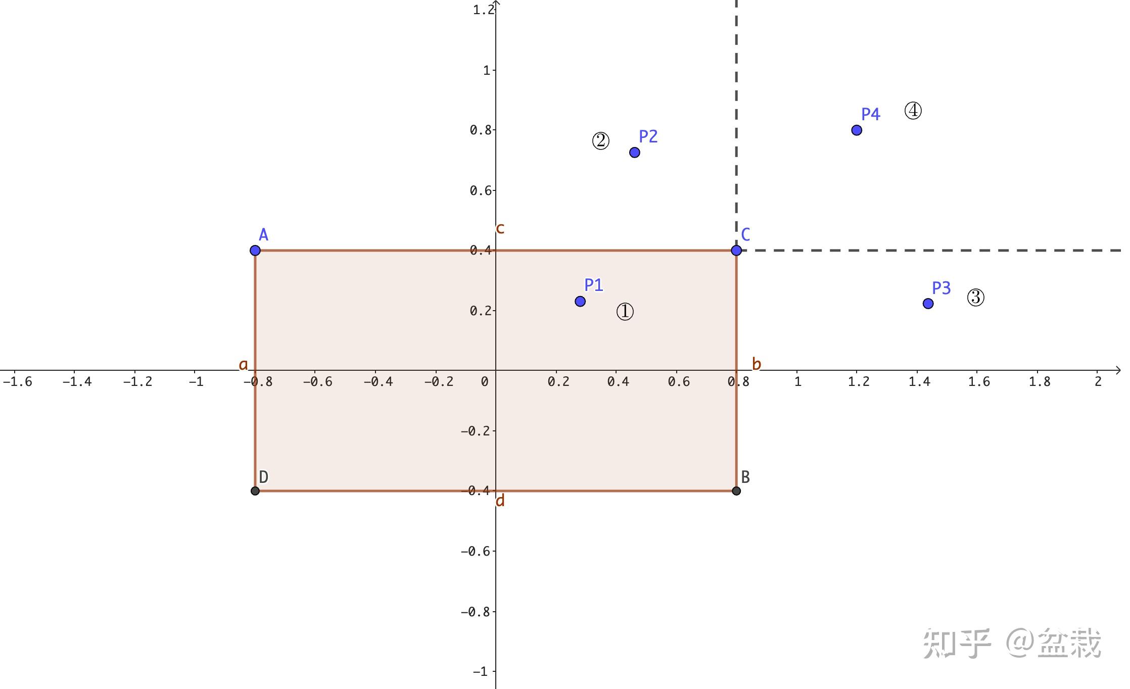 Shader 3d RayMarching5 3D SDF 原型 - 知乎