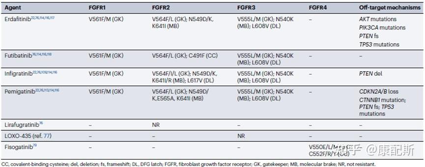 前沿 | FGFR靶向治疗的限制以及研究进展！ - 知乎