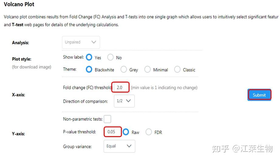 如何看懂文献里那些图——火山图(Volcano plot) - 知乎