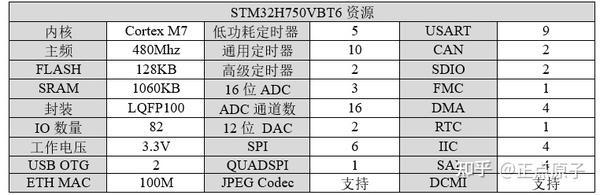 《MiniPRO H750开发指南》第二章 STM32简介 - 知乎