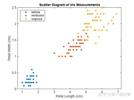 Matlab SVM模型学习笔记05 - 知乎