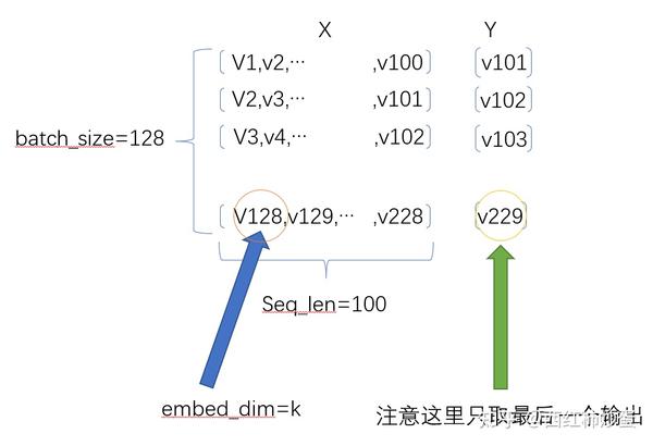 LSTM多变量时间序列预测 - 知乎