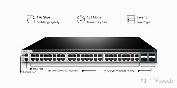 IEEE 802.1Q 虚拟局域网 (Virtual LAN) - 知乎