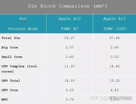 万字长文解密苹果A12芯片 | 半导体行业观察 - 知乎