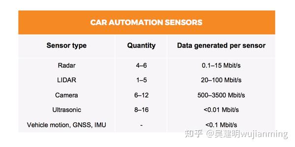 NPU架构分析与应用 - 知乎