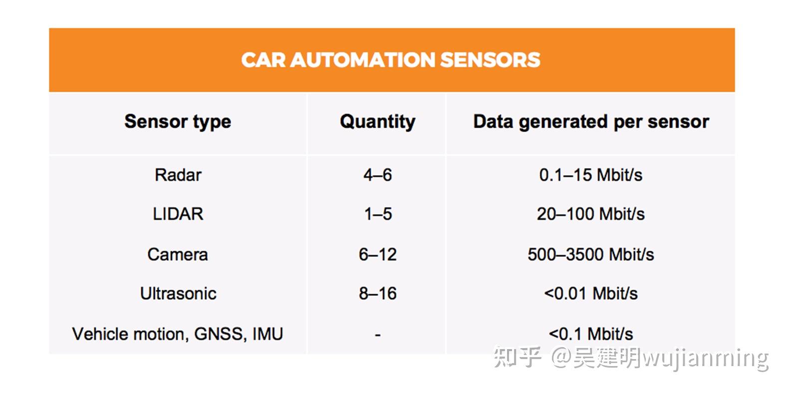 NPU架构分析与应用 - 知乎