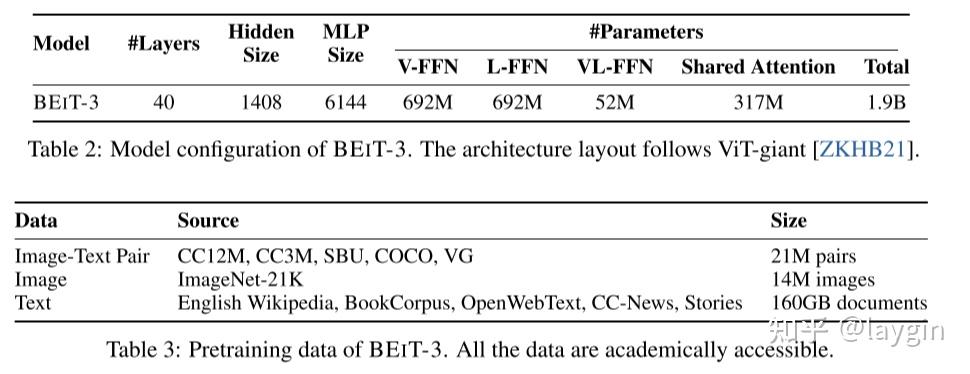 多模态预训练模型串烧4：BEIT-3 - 知乎